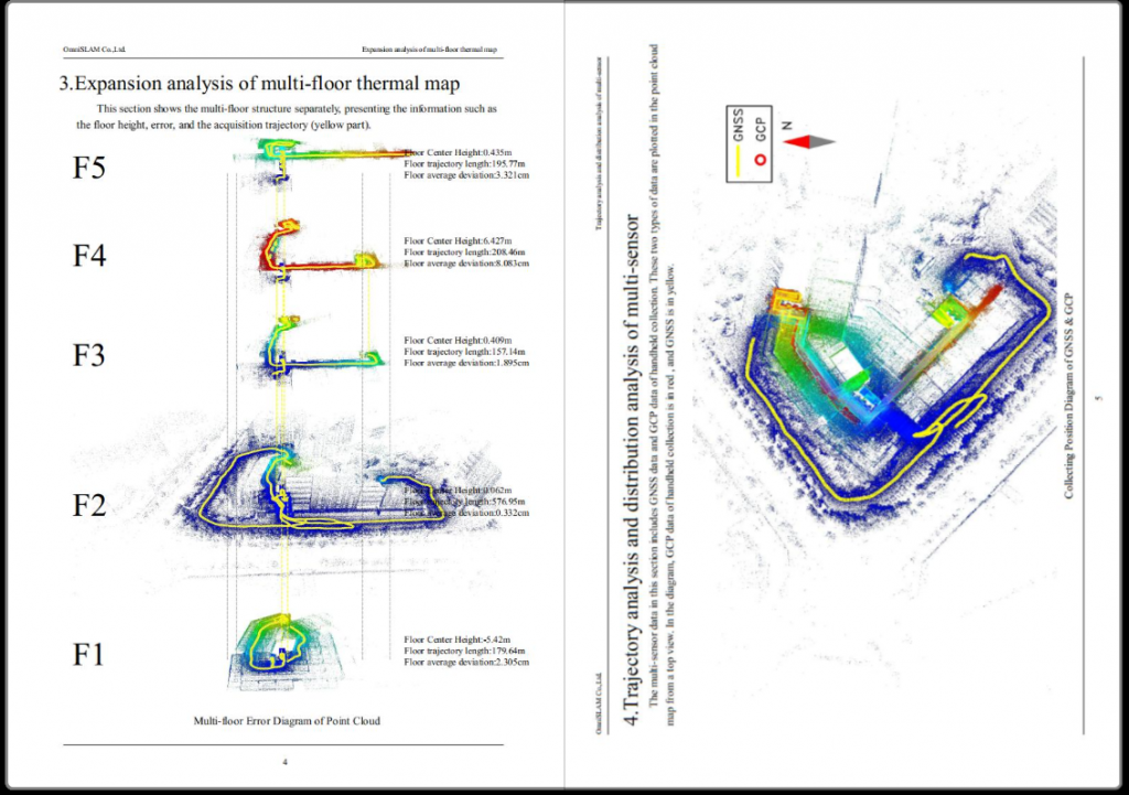 Omni Slam R8 Highly accurate Slam Lidar Scanner – 飞马机器人-SLAM1000轻量级高精度 ...